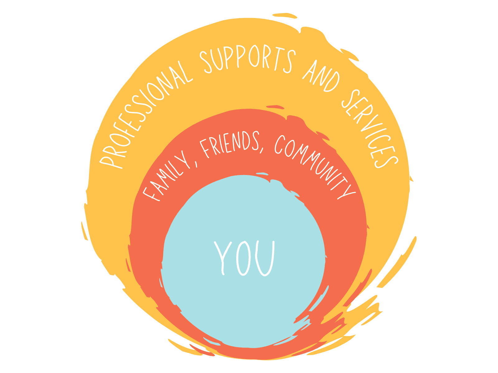 Transitioning Youth - Total Care Services, Inc.