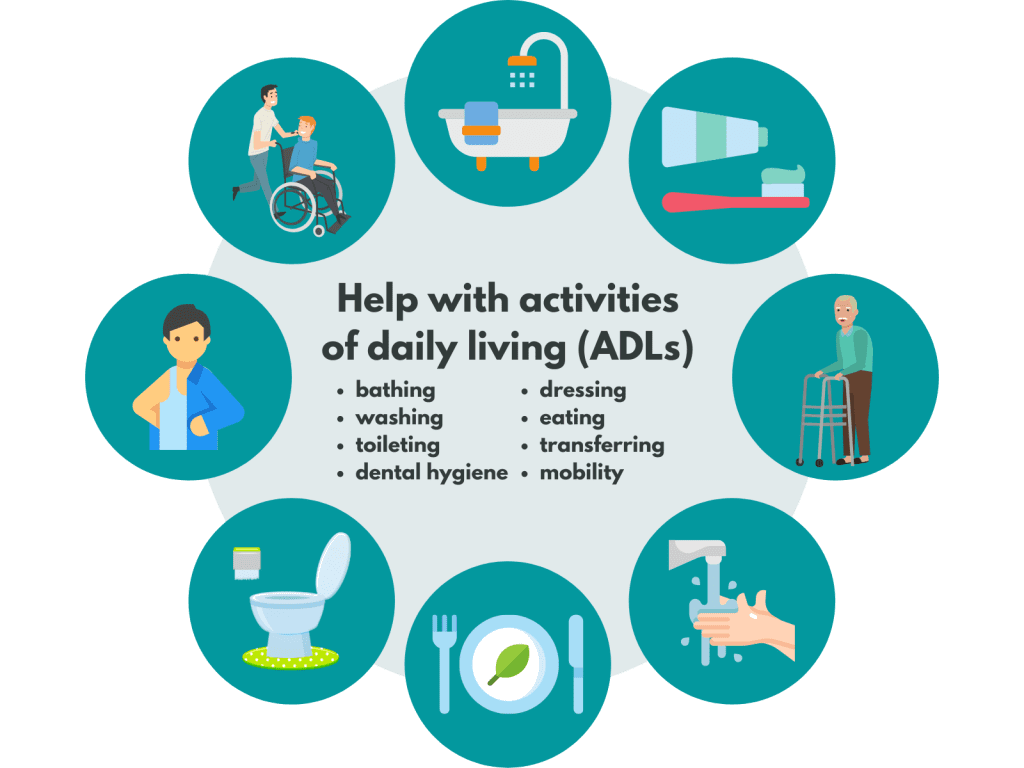 Supports Planning - Total Care Services, Inc.