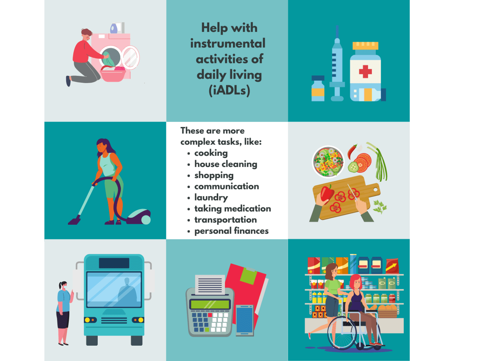 Supports Planning - Total Care Services, Inc.